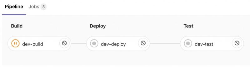 GitLab: 建立第一條 CI/CD Pipeline - 和艦長一起30天玩轉GitLab