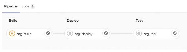 GitLab: 建立第一條 CI/CD Pipeline - 和艦長一起30天玩轉GitLab