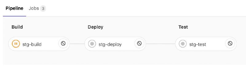 GitLab: 建立第一條 CI/CD Pipeline - 和艦長一起30天玩轉GitLab