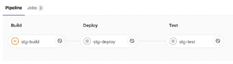 GitLab: 建立第一條 CI/CD Pipeline - 和艦長一起30天玩轉GitLab