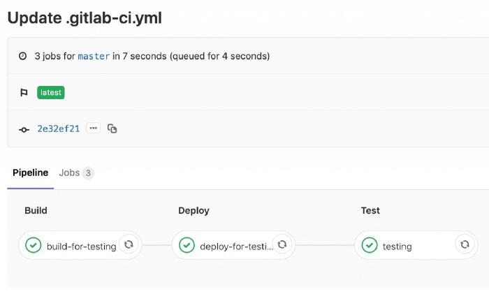GitLab: 建立第一條 CI/CD Pipeline - 和艦長一起30天玩轉GitLab