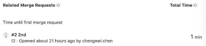 GitLab Cycle Analytics & Charts - 和艦長一起30天玩轉GitLab