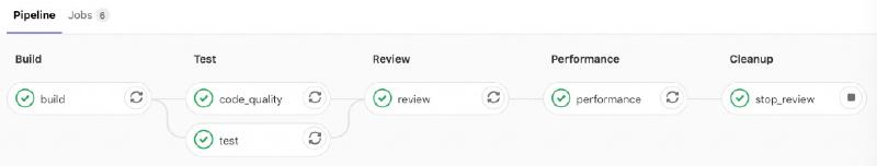 GitLab Cycle Analytics & Charts - 和艦長一起30天玩轉GitLab