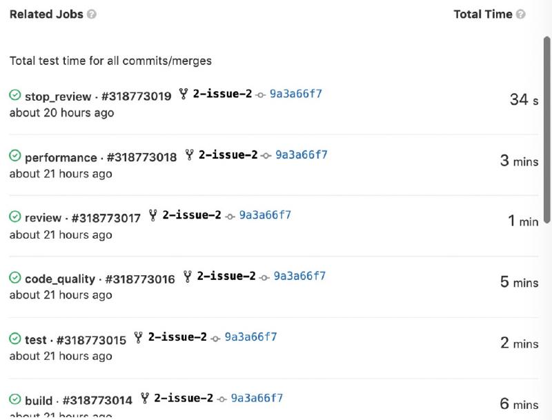 GitLab Cycle Analytics & Charts - 和艦長一起30天玩轉GitLab