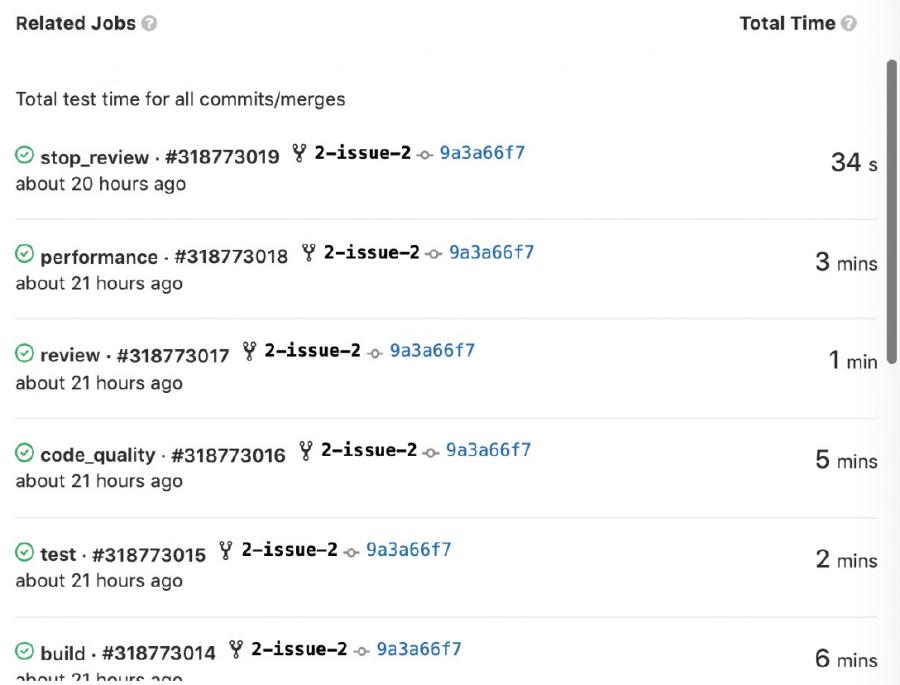 GitLab Cycle Analytics & Charts - 和艦長一起30天玩轉GitLab