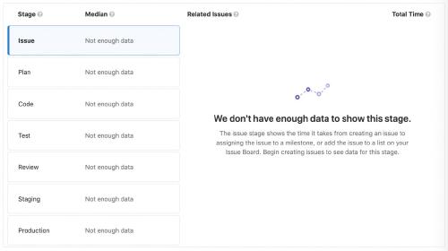 GitLab Cycle Analytics & Charts - 和艦長一起30天玩轉GitLab