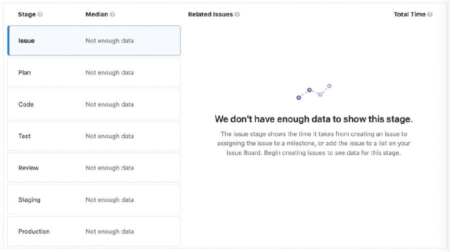 GitLab Cycle Analytics & Charts - 和艦長一起30天玩轉GitLab