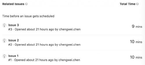 GitLab Cycle Analytics & Charts - 和艦長一起30天玩轉GitLab