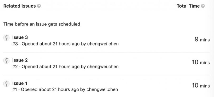 GitLab Cycle Analytics & Charts - 和艦長一起30天玩轉GitLab