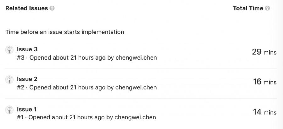 GitLab Cycle Analytics & Charts - 和艦長一起30天玩轉GitLab