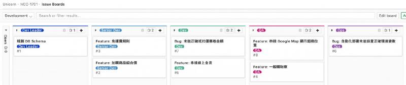 GitLab: Issue、Issue Board 和 Kanban - 和艦長一起30天玩轉GitLab
