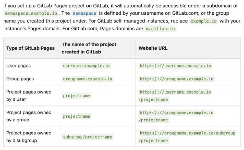 GitLab: Project Wiki & GitLab Pages - 和艦長一起30天玩轉GitLab