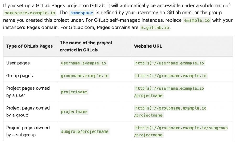 GitLab: Project Wiki & GitLab Pages - 和艦長一起30天玩轉GitLab